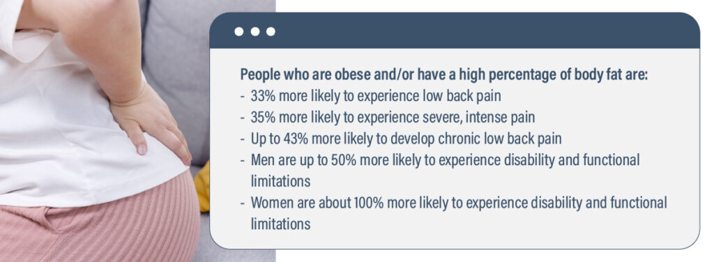 The Link Between Obesity and Chronic Pain - Coryell Health