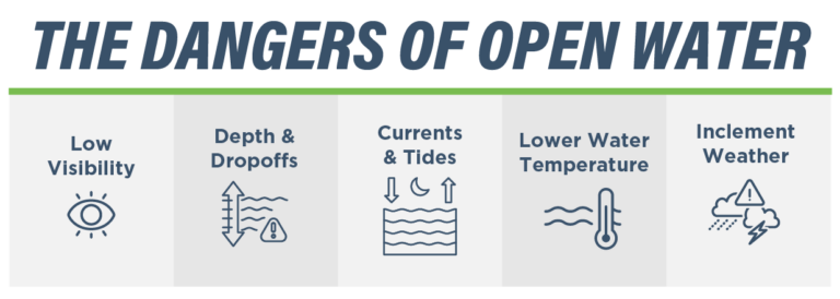 5 Summer Water Safety Tips from Coryell Health