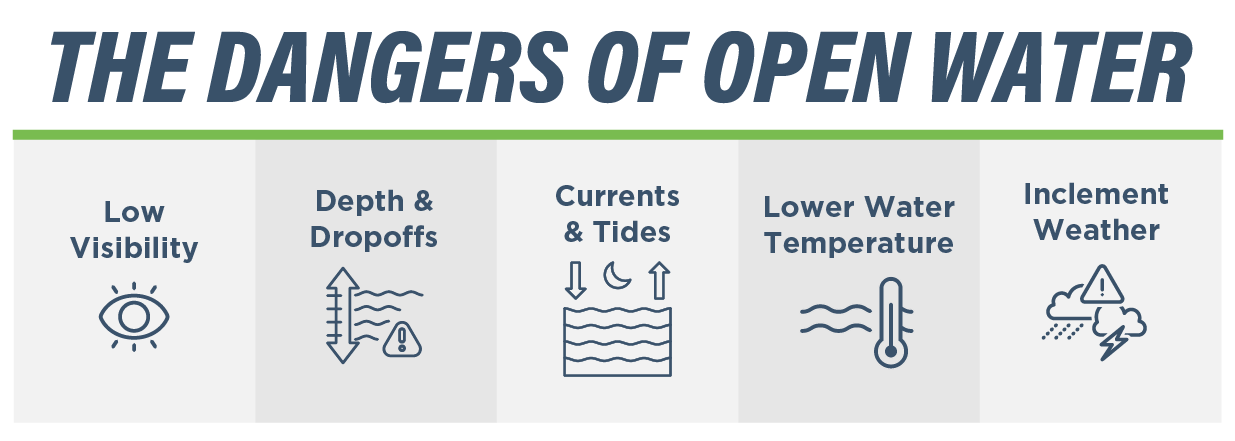 5 Summer Water Safety Tips from Coryell Health