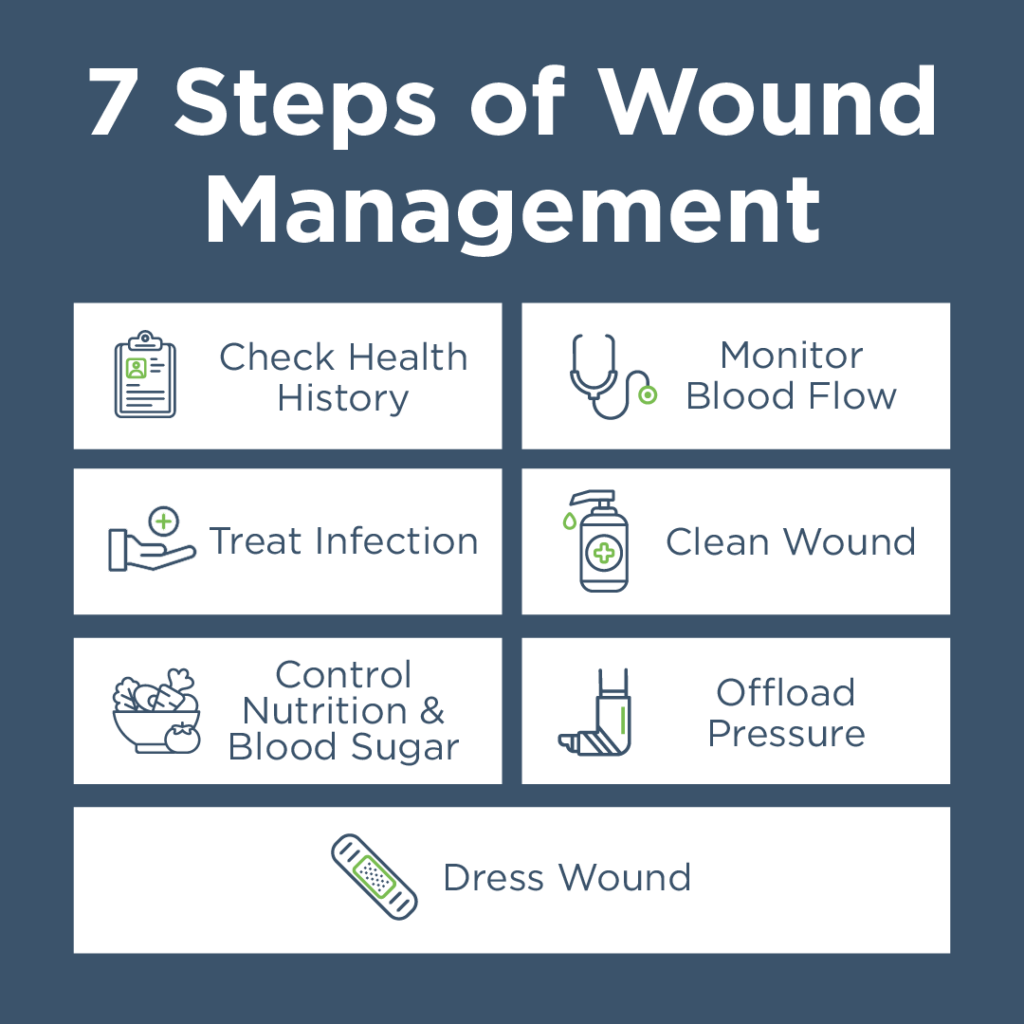 June is Wound Care Awareness Month - Coryell Health