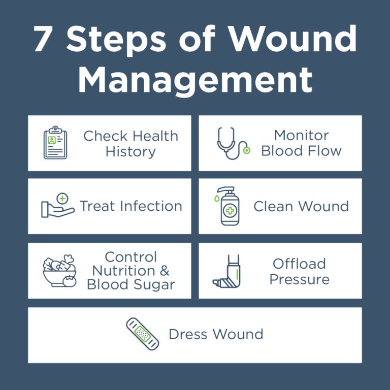 June is Wound Care Awareness Month - Coryell Health